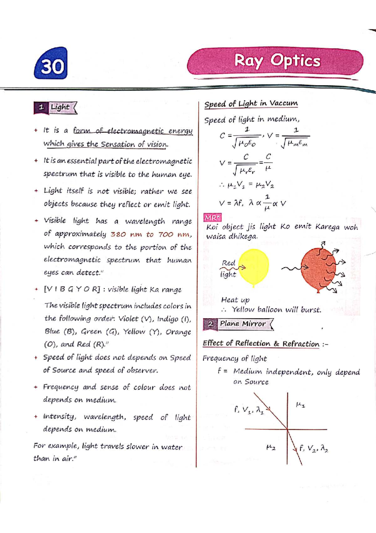 Ray Optics 30: Light Speed, Reflection, and Image Formation Concepts ...