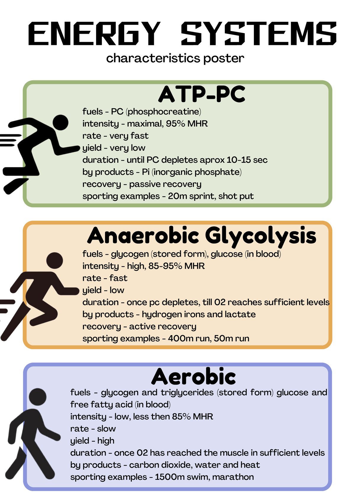 Energy System Characteristics: ATP-PC, Anaerobic Glycolysis, Aerobic ...