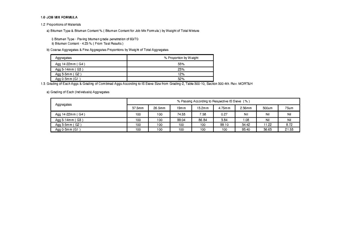 Summary of Design Mix DBM - Lecture Notes 1 for Civil Engineering - Studocu