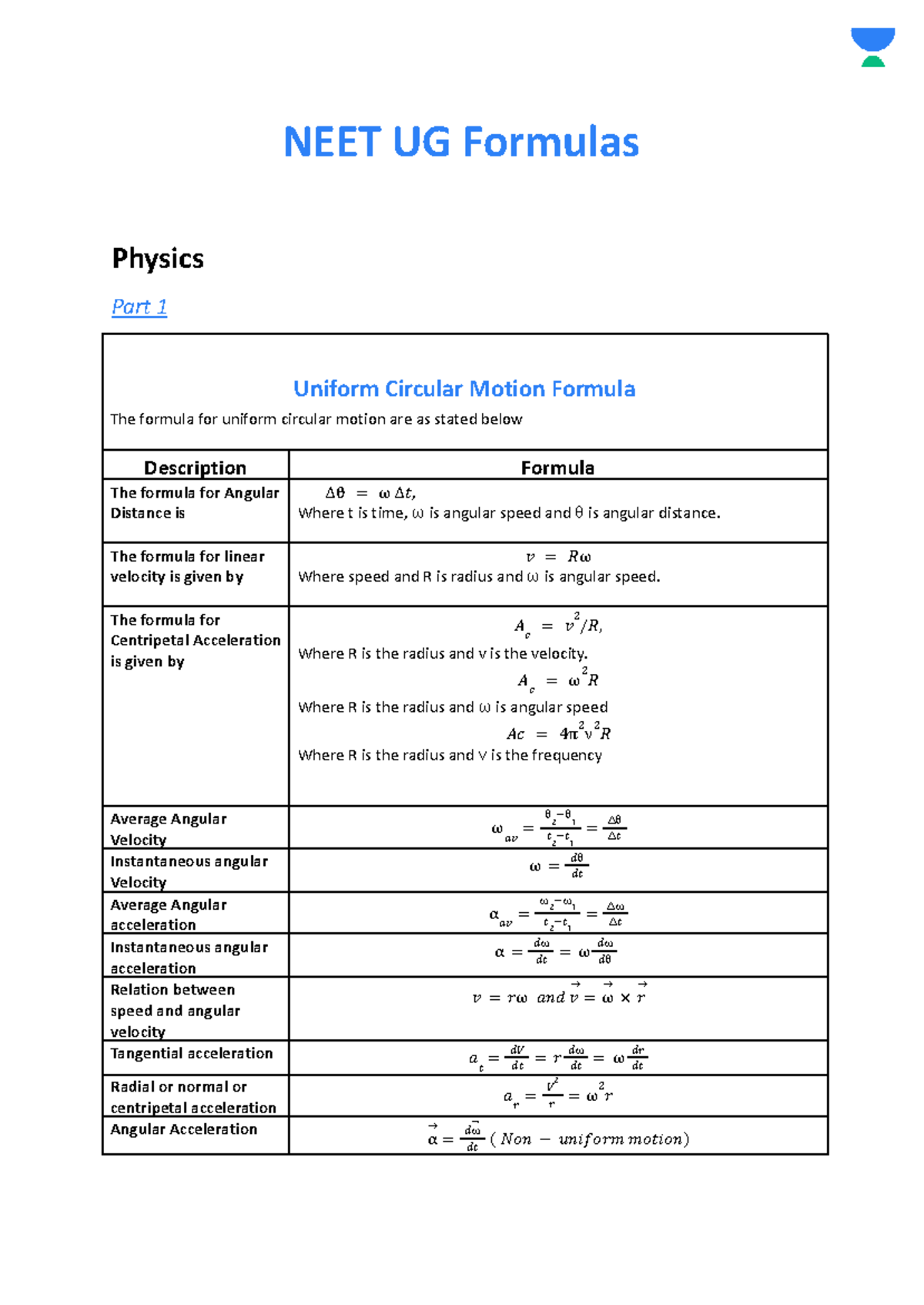 NEET UG Physics Formulas: Uniform Circular Motion & More - Studocu