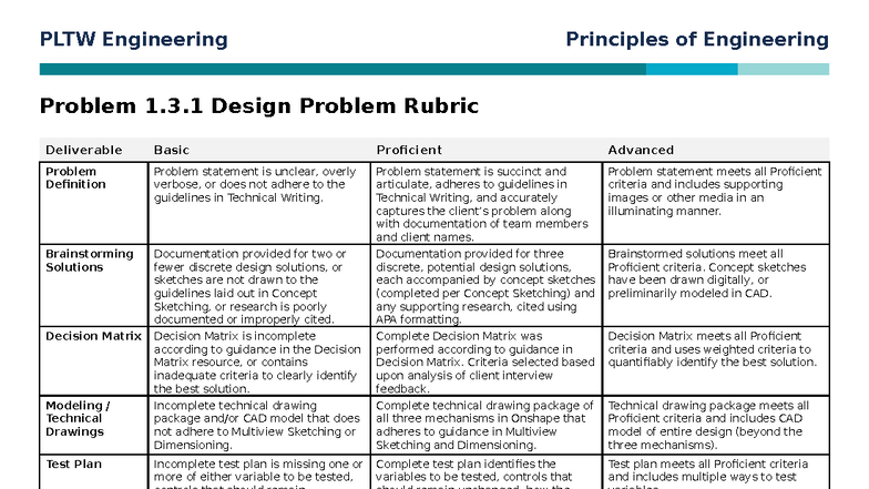 POE 131 Engineering Principles Design Problem 1.3.1 Rubric - Studocu