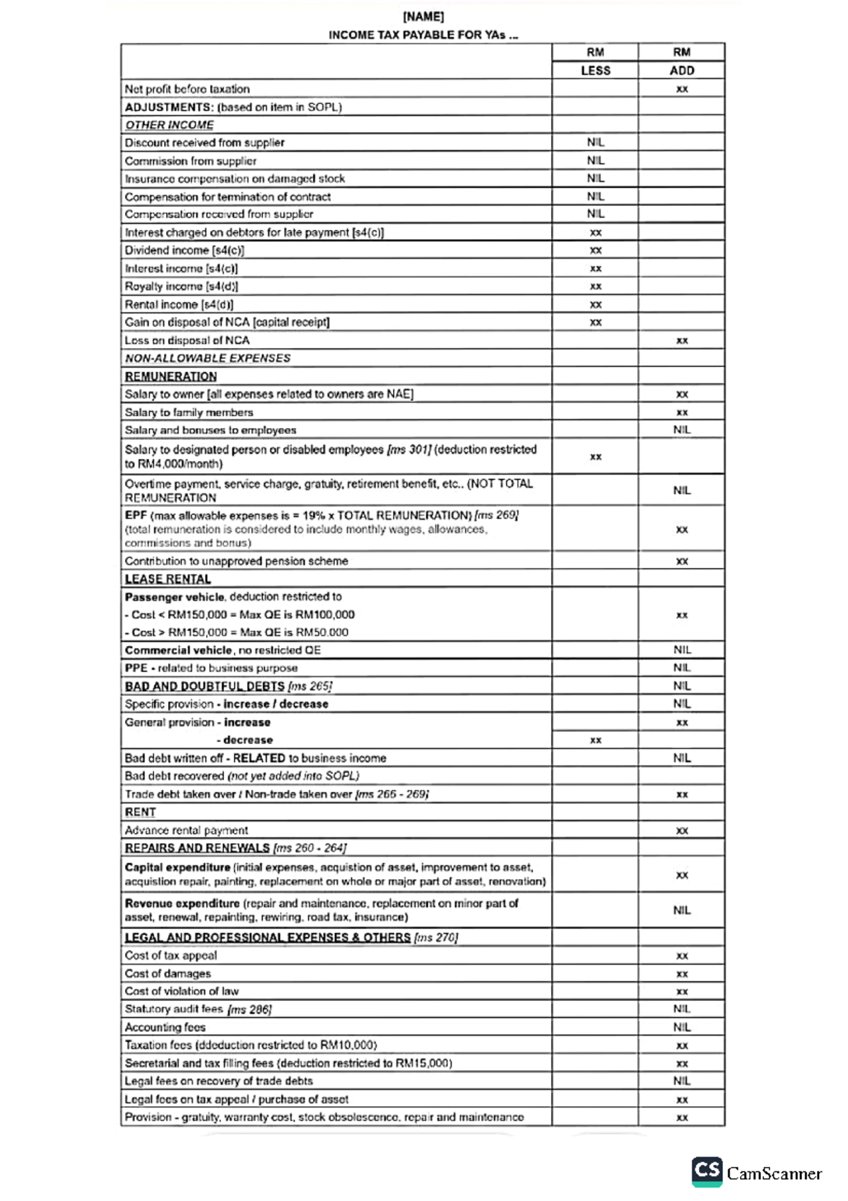 Income TAX Payable Format - INCOME TAX PAYABLE FOR YAs RM RM LESS ADD ...
