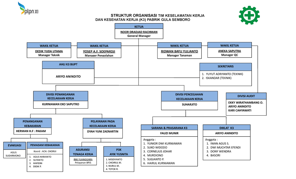 Struktur K3 universitas muhammadiyah malang - STRUKTUR ORGANISASI TIM KESELAMATAN KERJA DAN ...