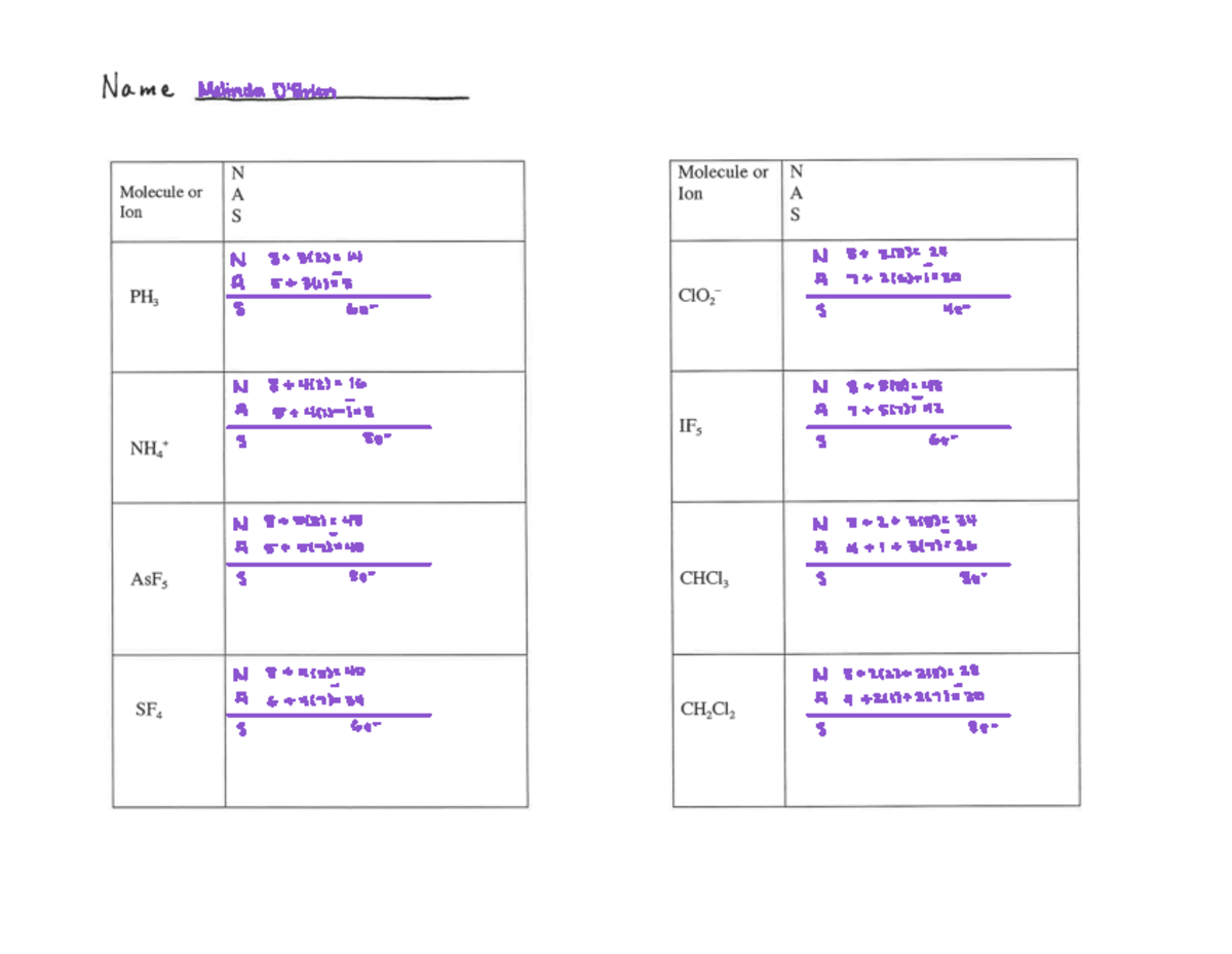 Chem Lab 7 Pre Lab Summary - MelindaO'Brien I 8 312 n Ge N stress za a stasis a zanizo s ne N 8 ...