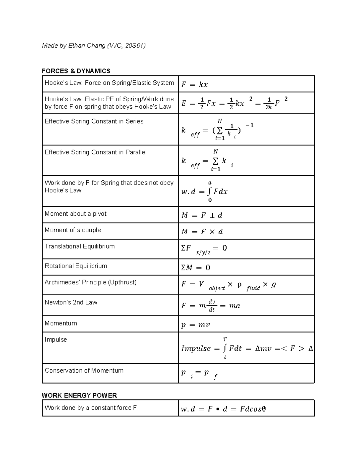 H2 Physics Notes (VJC, 20S61): Definitions & Equations on Forces ...