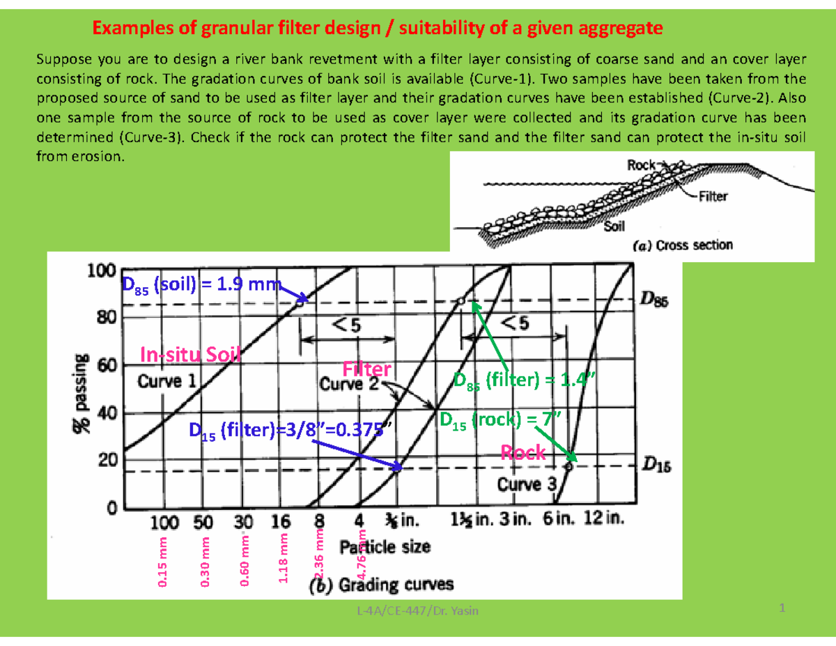 CE447 Lecture 05: Granular Filter Design Example for River Bank ...