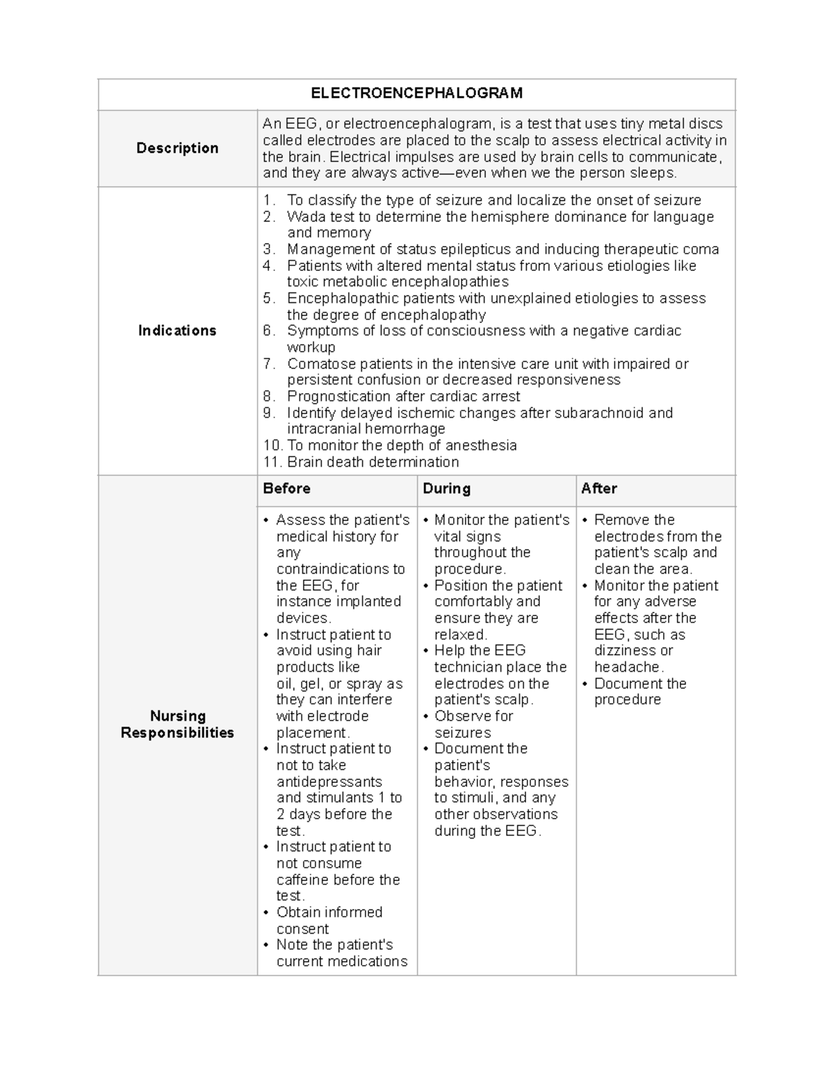 EEG: Lumbar Puncture - notes - ELECTROENCEPHALOGRAM Description An EEG ...
