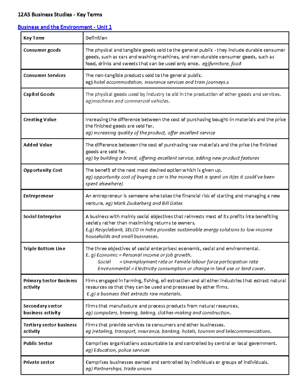 AS Business Studies: Key Terms Definitions for Units 1-3 - Studocu