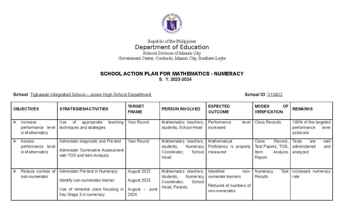 Mathematics Numeracy Action Plan S.Y. 2022-2023 for Tigbawan IS - Studocu