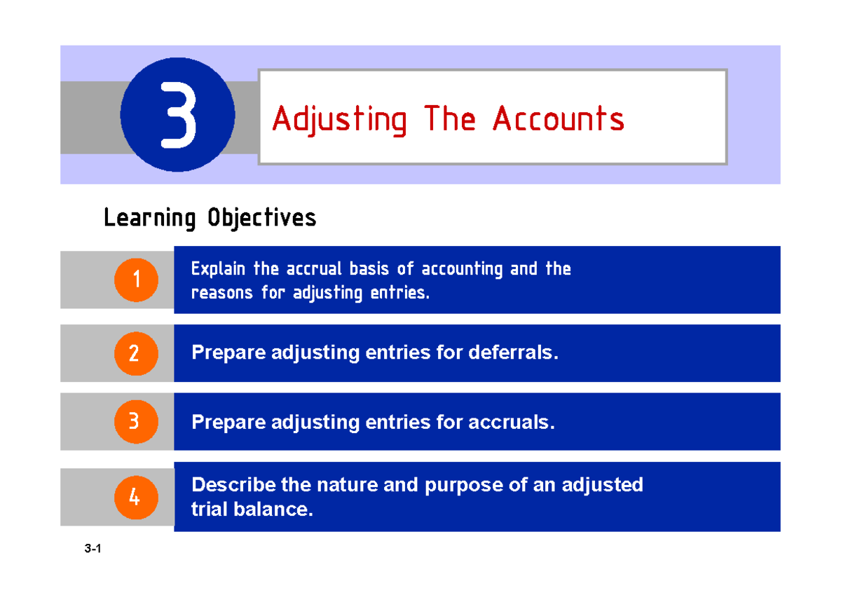 Chapter 3 - Accounting Principles - Adjusting The Accounts Learning Objectives Explain the ...