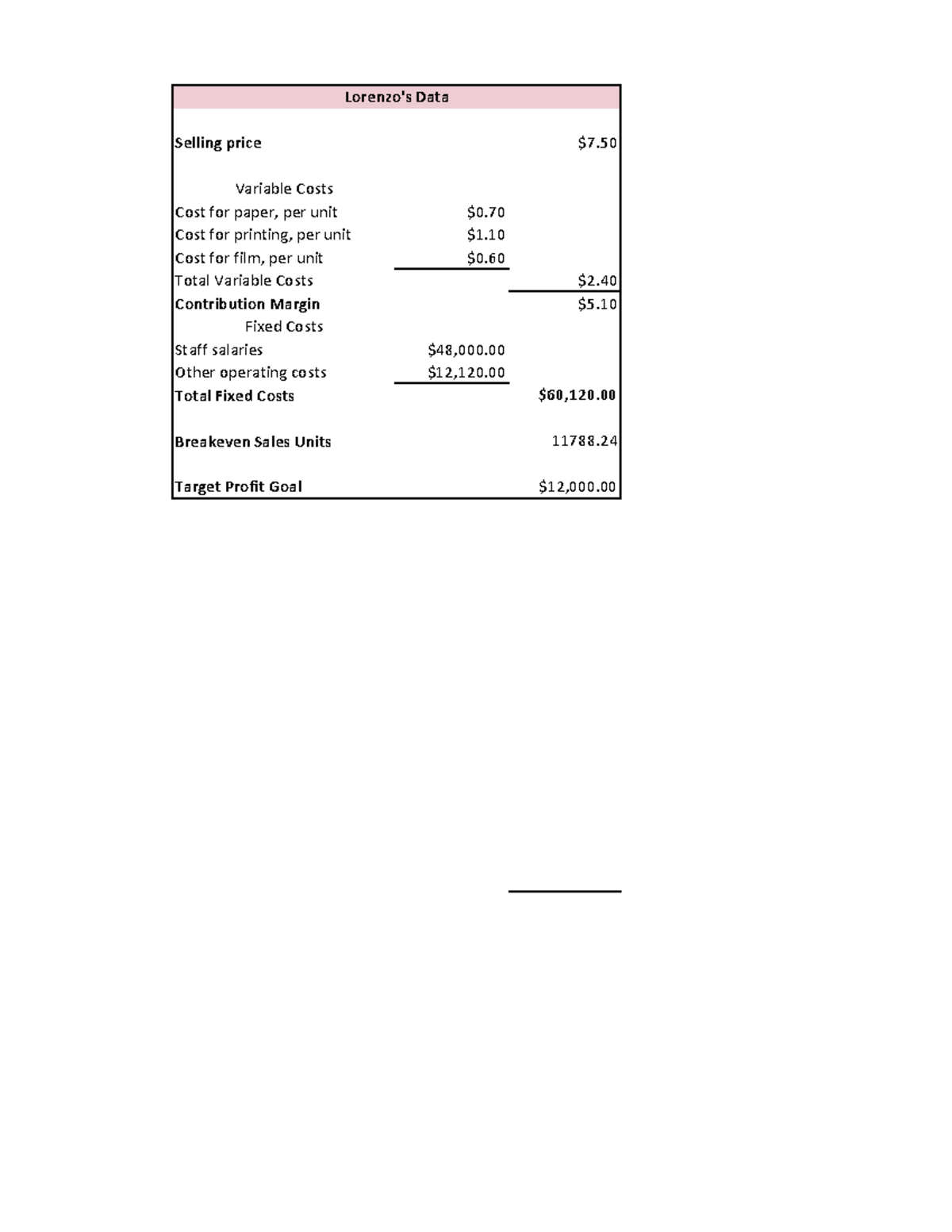 ACC 311 Project One: Contribution Margin Analysis and Income Statement ...