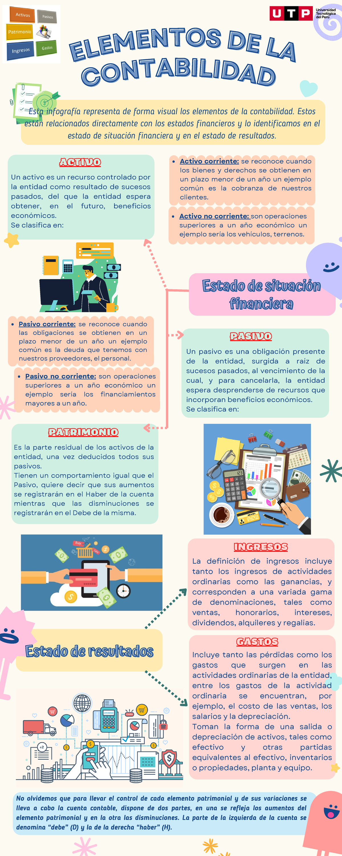 Infografía de lo elementos de la contabilidad - E L E M E N TO S D E L A E L E M E N TO S D E L ...