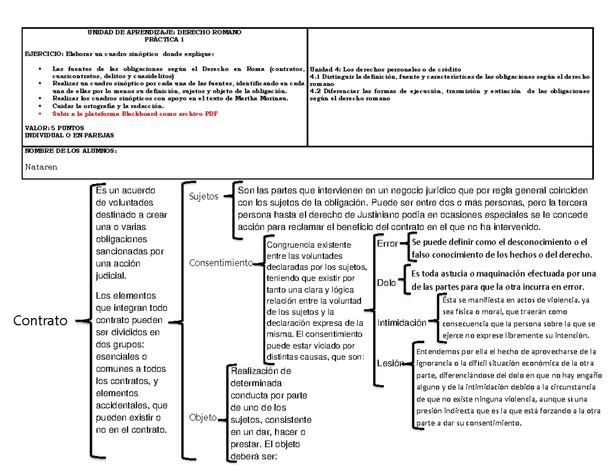 Conceptos de Sui Iuris y Alieni Iuris en Derecho Romano - Studocu