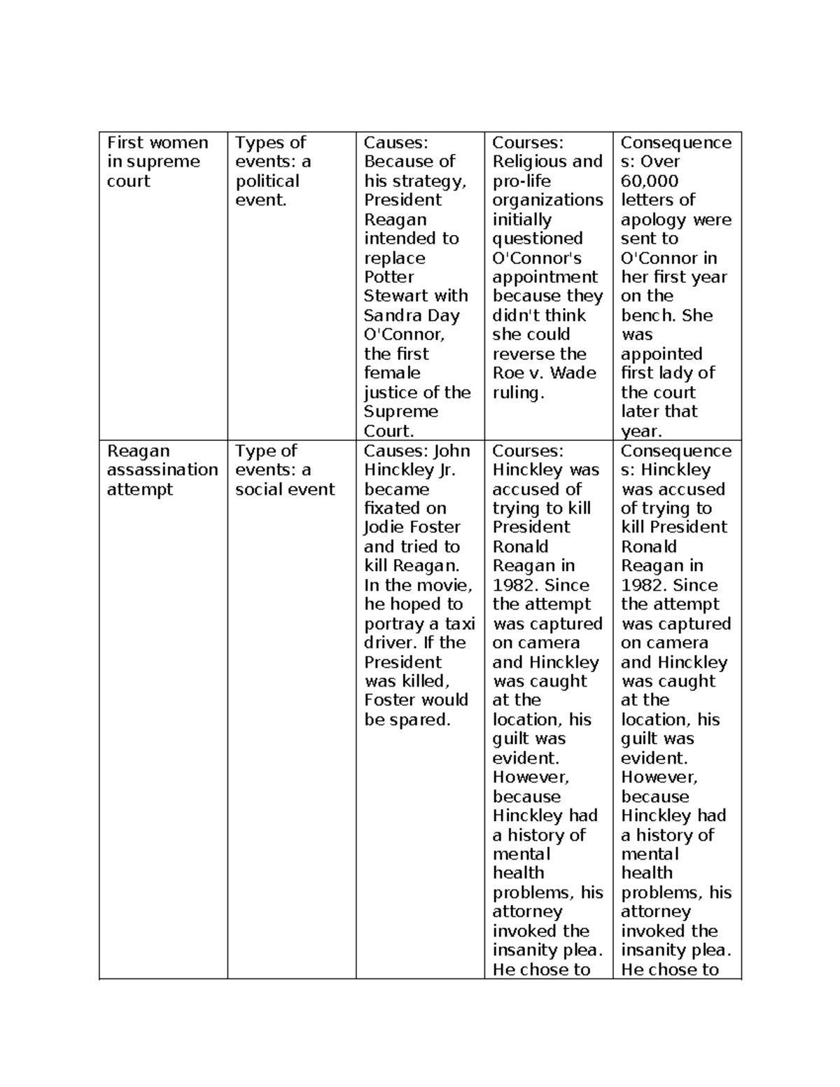 The 1980s: Political Events, Social Changes, and Historical Milestones ...