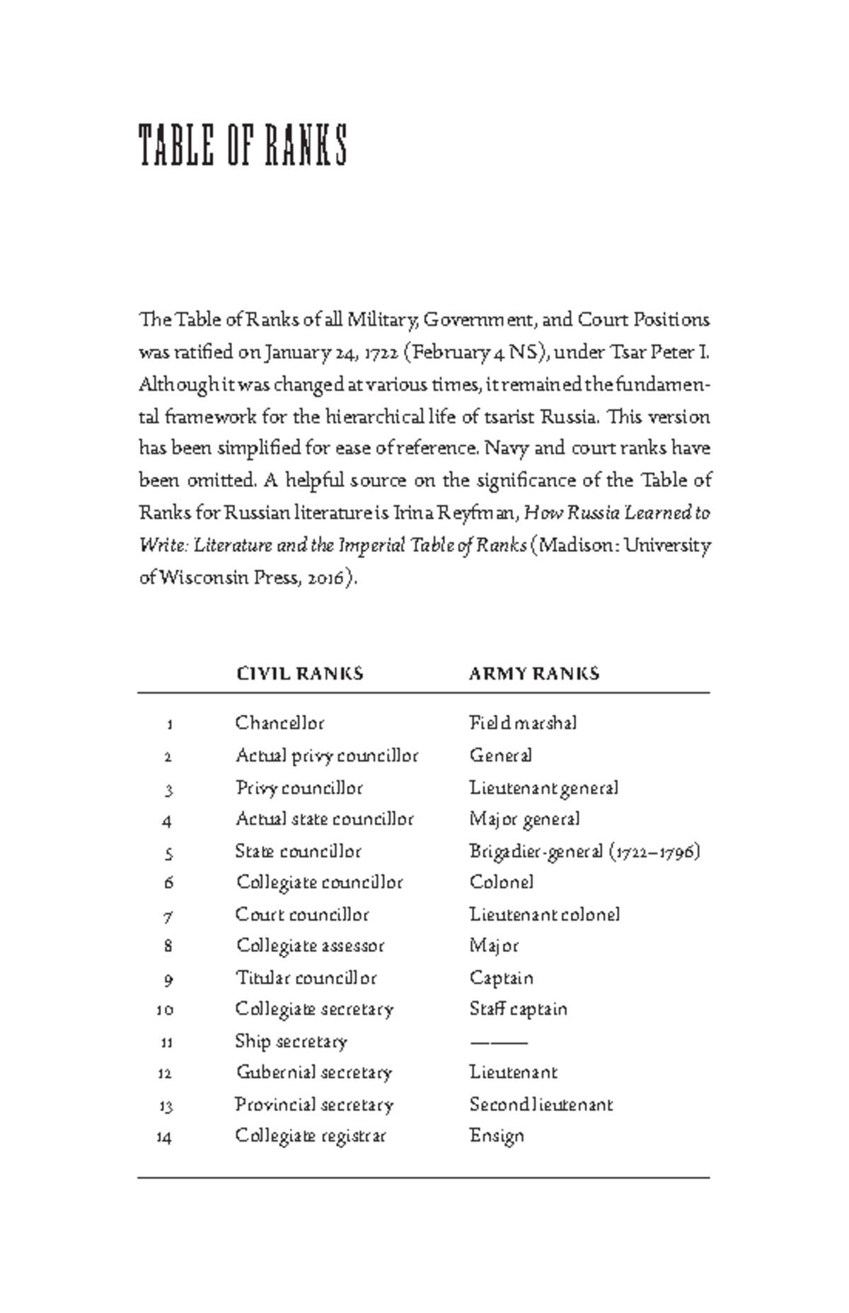 Military and Government Ranks in Tsarist Russia - Overview (HIST 101 ...