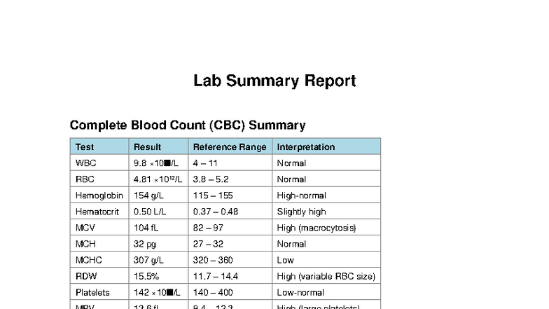Lab Summary Report: Complete Blood Count (CBC) & Electrolyte Panel ...