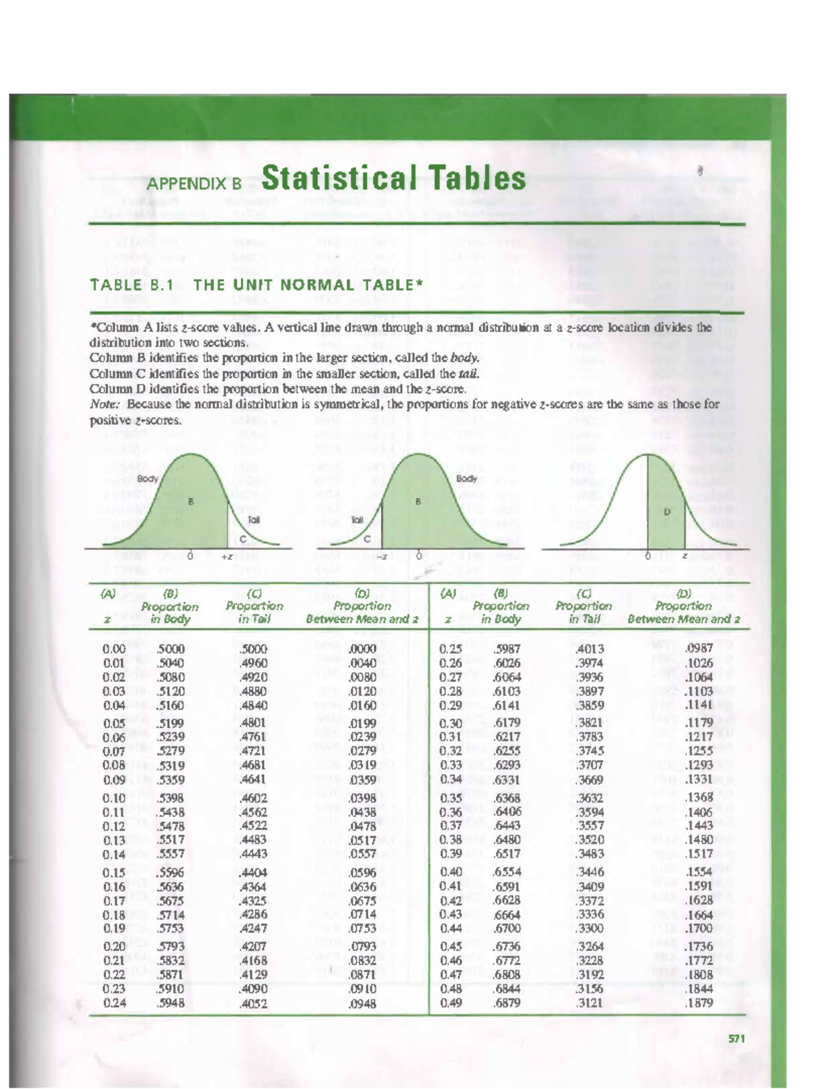 Statistical Tables and Equations for Final Exam (APPENDIX B) - Studocu
