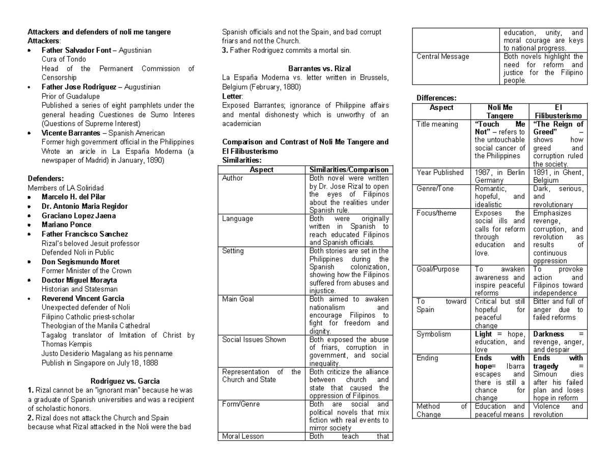Attackers and Defenders of Noli Me Tangere: A Comparative Study - Studocu