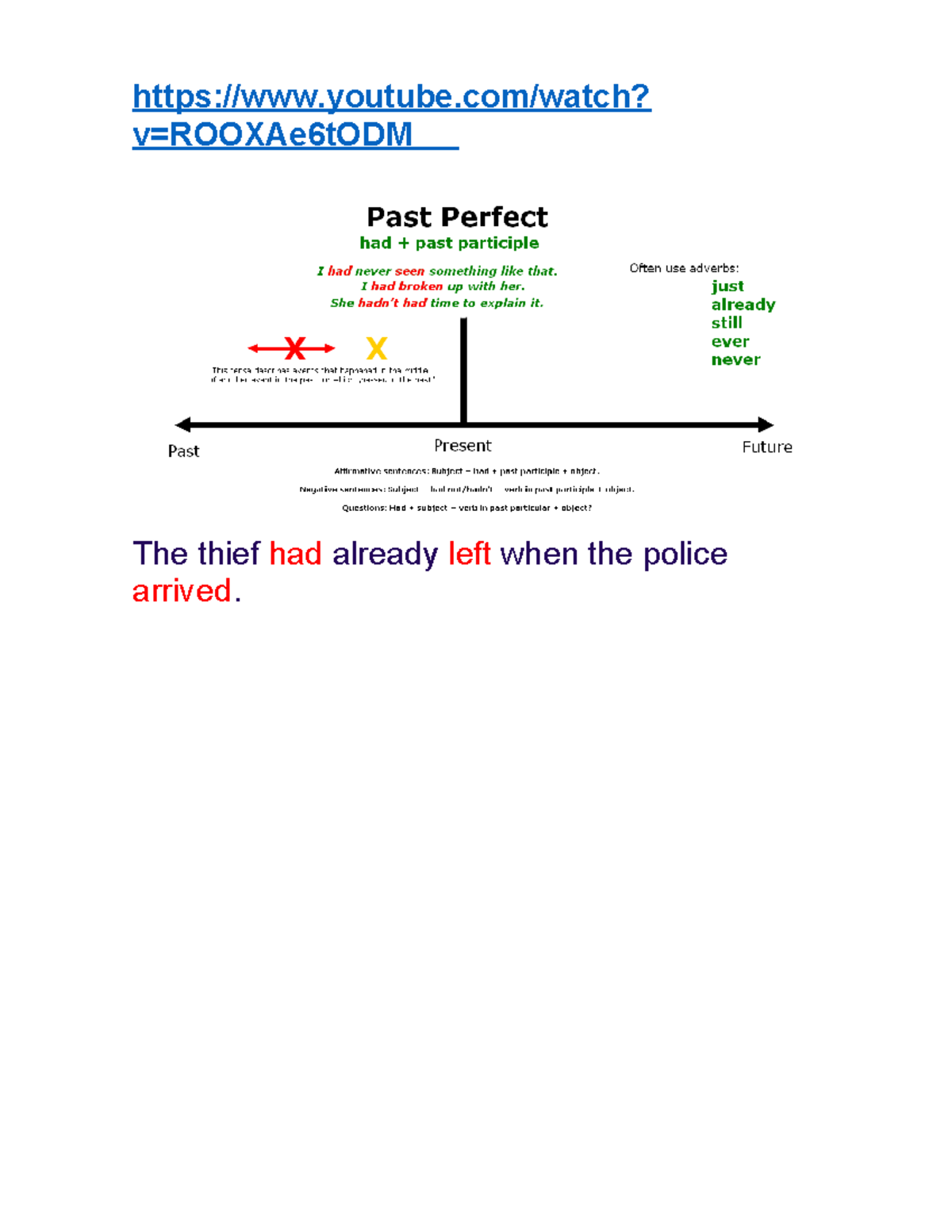 PAST Perfect Module - Practice Guide on Past Actions - Studocu