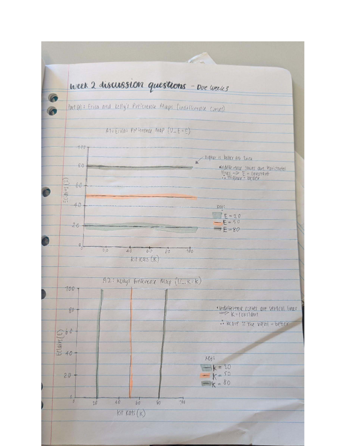 Discussion Questions Week 2 - Due Week 3: Preference Maps & Utility ...