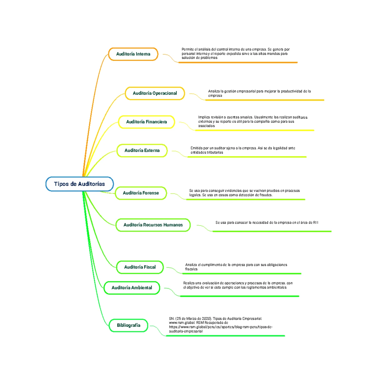 52. NIF D-6 Capitalización del Resultado Integral de Financiamiento - © D. R. CINIF 1425 Norma ...