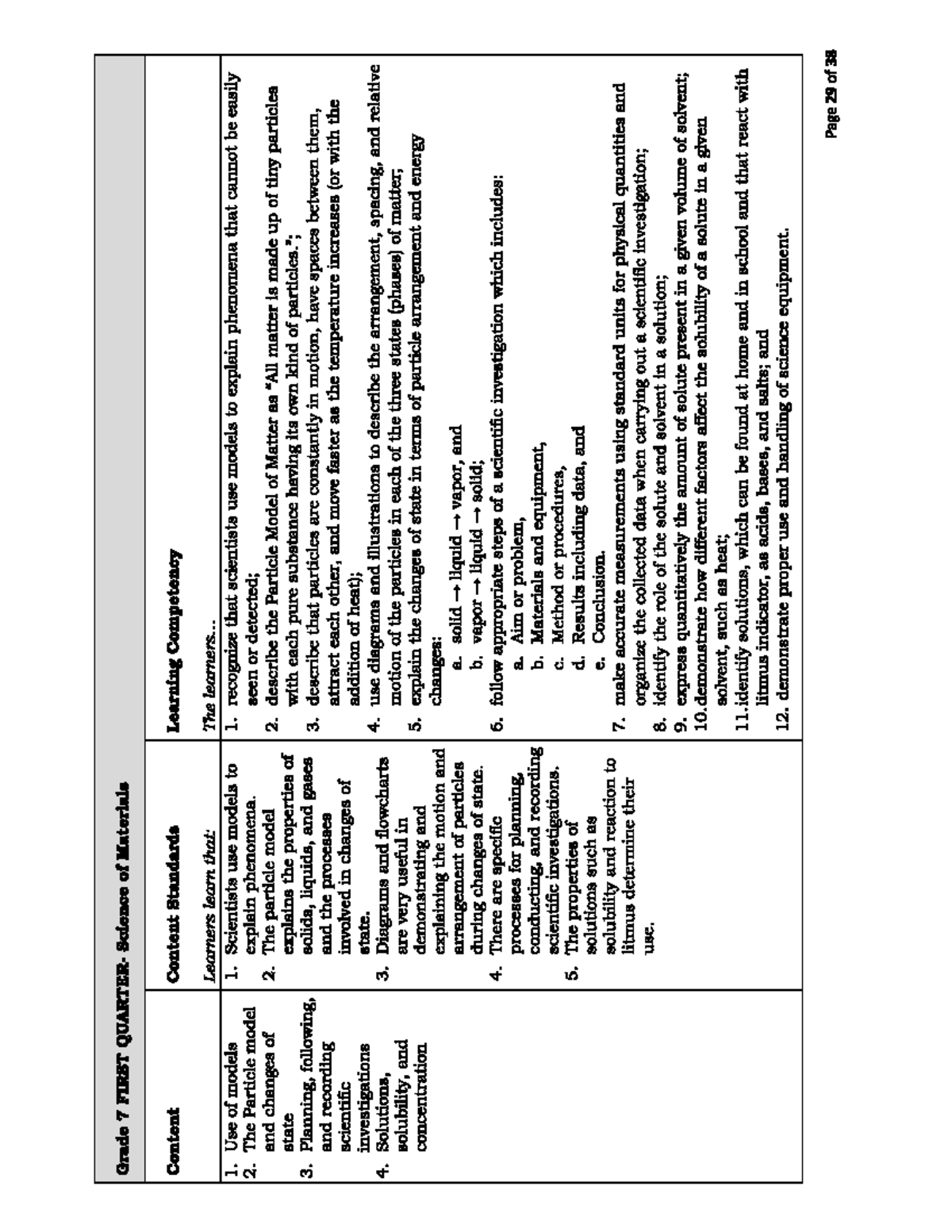 Grade 7 Science Guide: Understanding Materials, Forces, and Earth ...