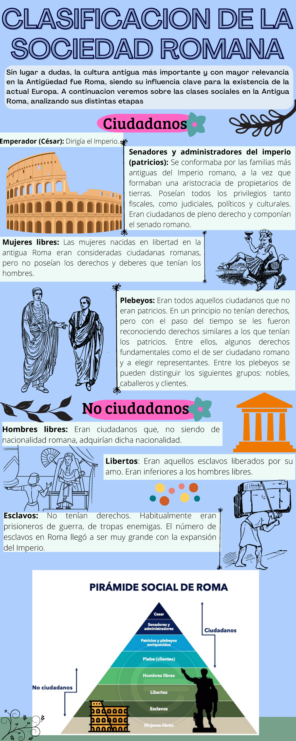 Clases Sociales De La Antigua Roma Calaméo Clases Sociales Y