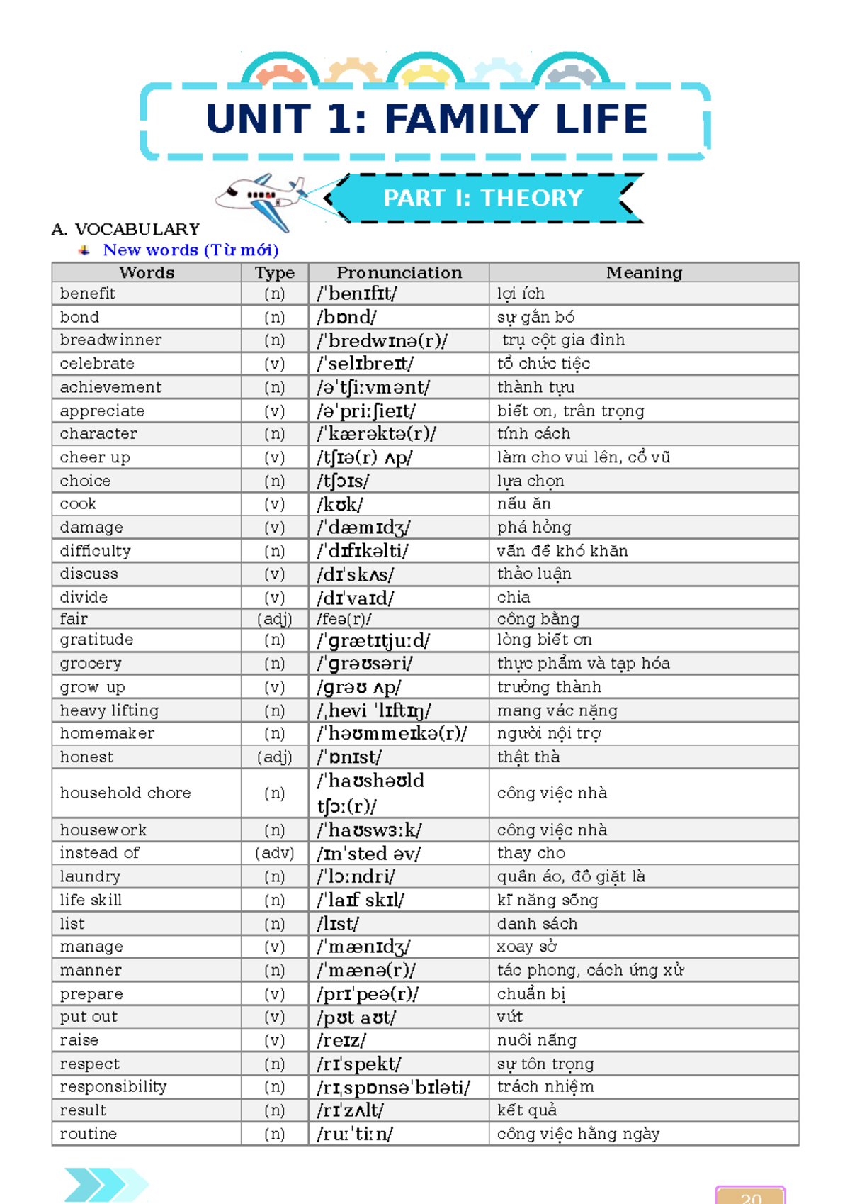 UNIT 1: Family Life Vocabulary and Grammar Overview - Studocu