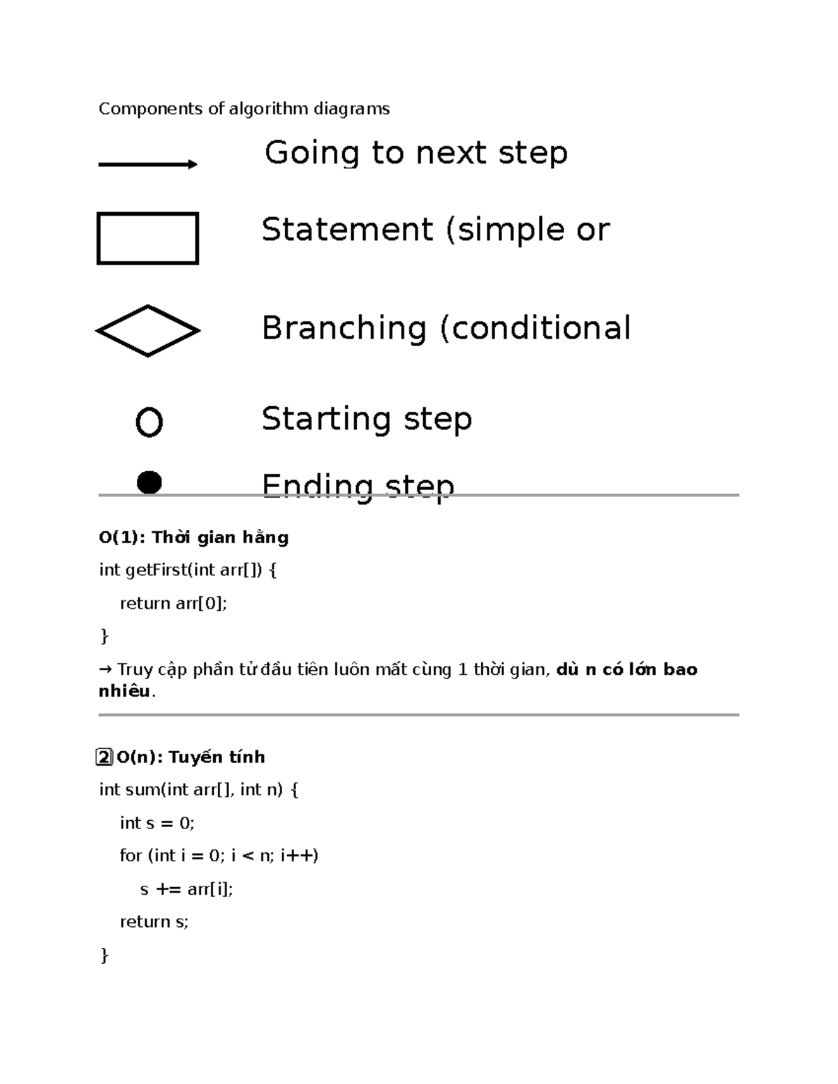 Components of Algorithm Diagrams: Big O Notation & Data Structures ...