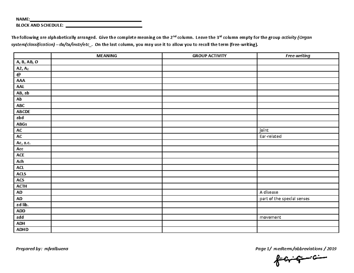 RT 121 Appendix A - Abbreviations and Meanings Table - Studocu