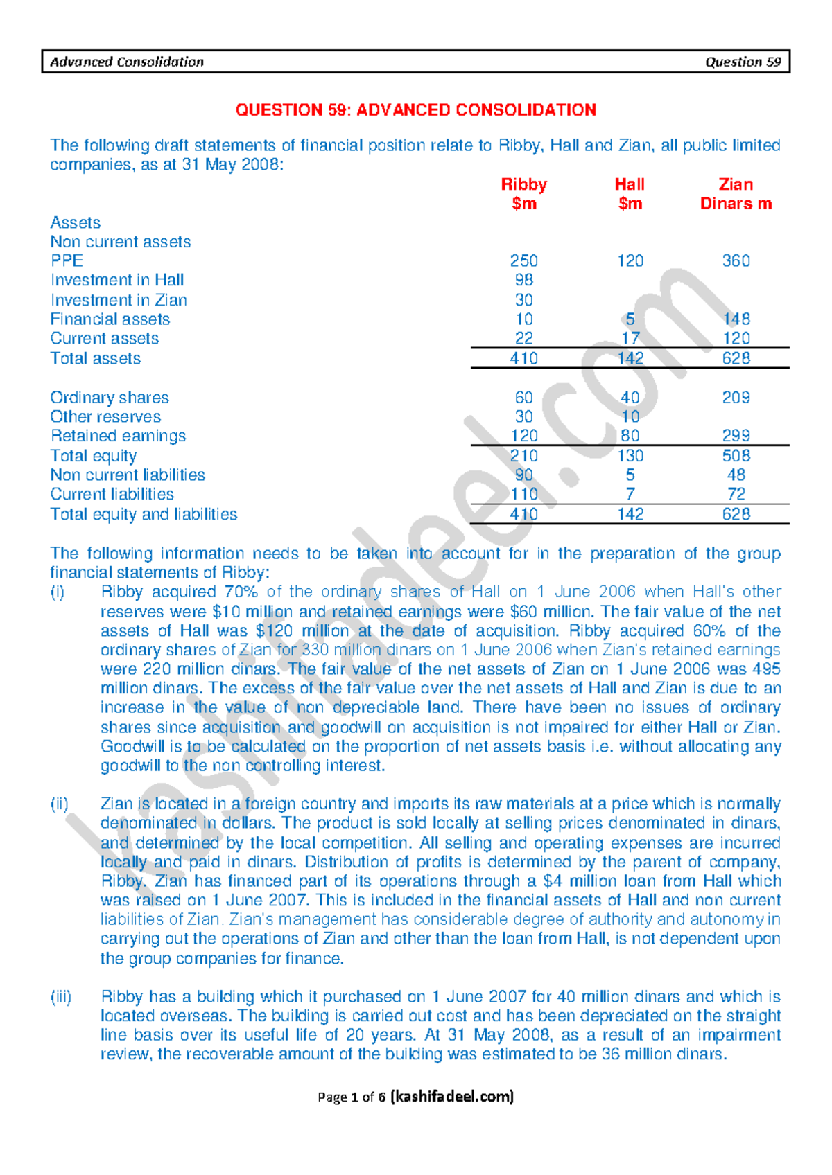 Advanced Consolidation Case Study: Rib, Hall & Zian - ACCA P2 Q59 - Studocu