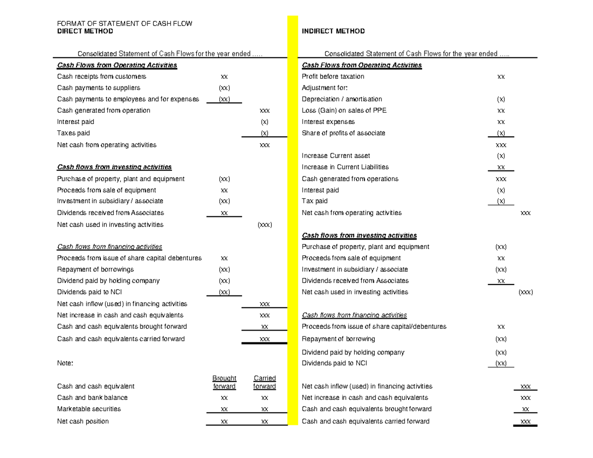 CASH FLOW STATEMENT FORMAT: DIRECT & INDIRECT METHODS - Studocu