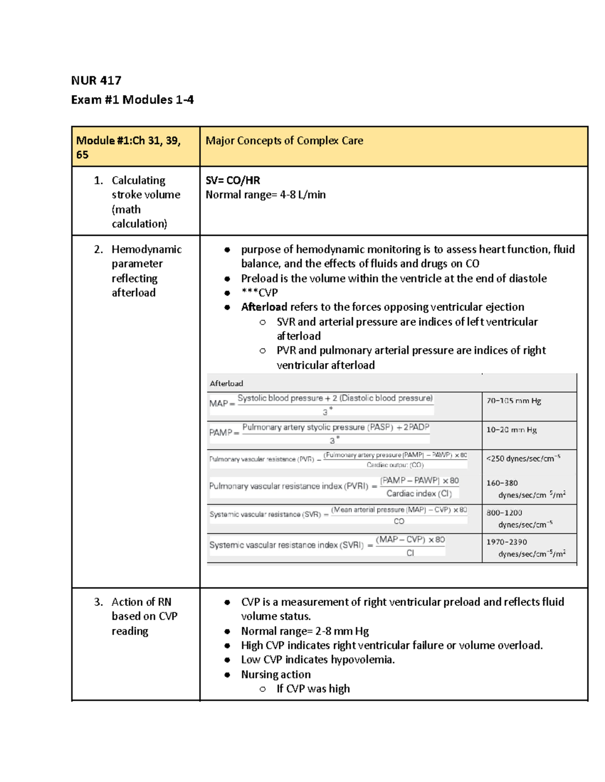 417 Exam 1 BP Modules 1-4 - NUR 417 Exam #1 Modules 1- Module #1:Ch 31 ...