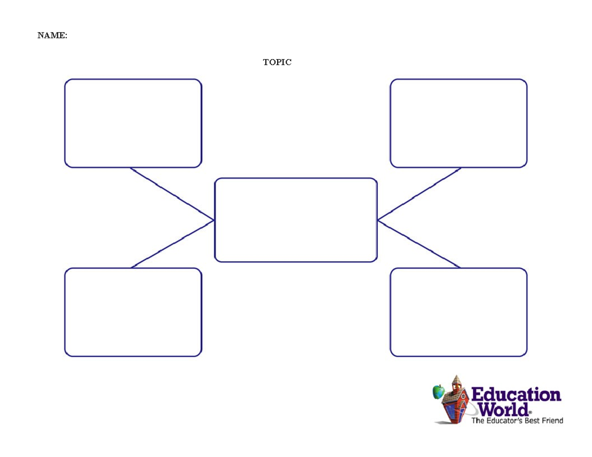 Concept Map - n/a - NUR-211 - NAME: TOPIC Education World R The Best ...