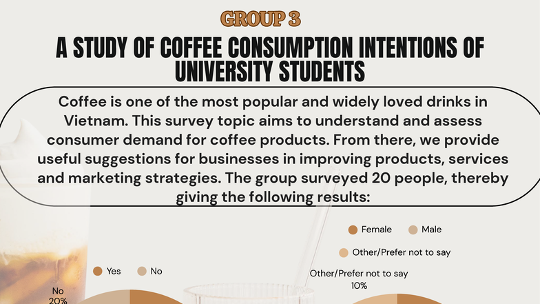 GROUP 3: Study on Coffee Consumption Intentions of University Students ...