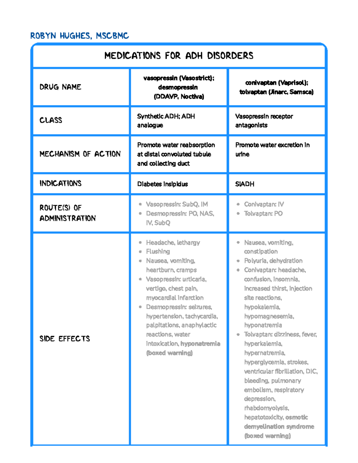 Medications for antidiuretic hormone (ADH) disorders Nursing ...