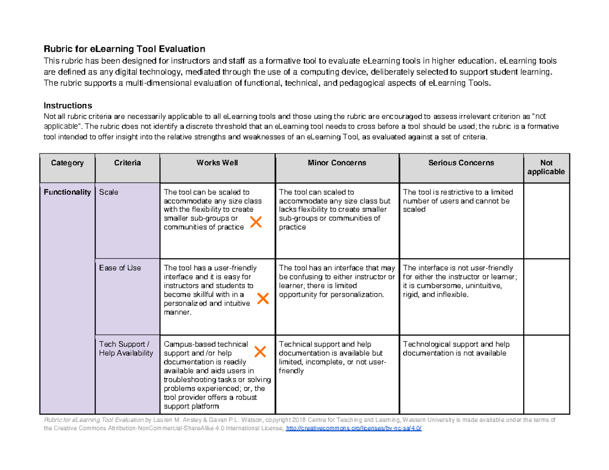 Rubric for eLearning Tool Evaluation (Course Code: CTL 101) - Studocu