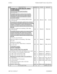 Construction Technology I - QSA102 - UiTM - Studocu