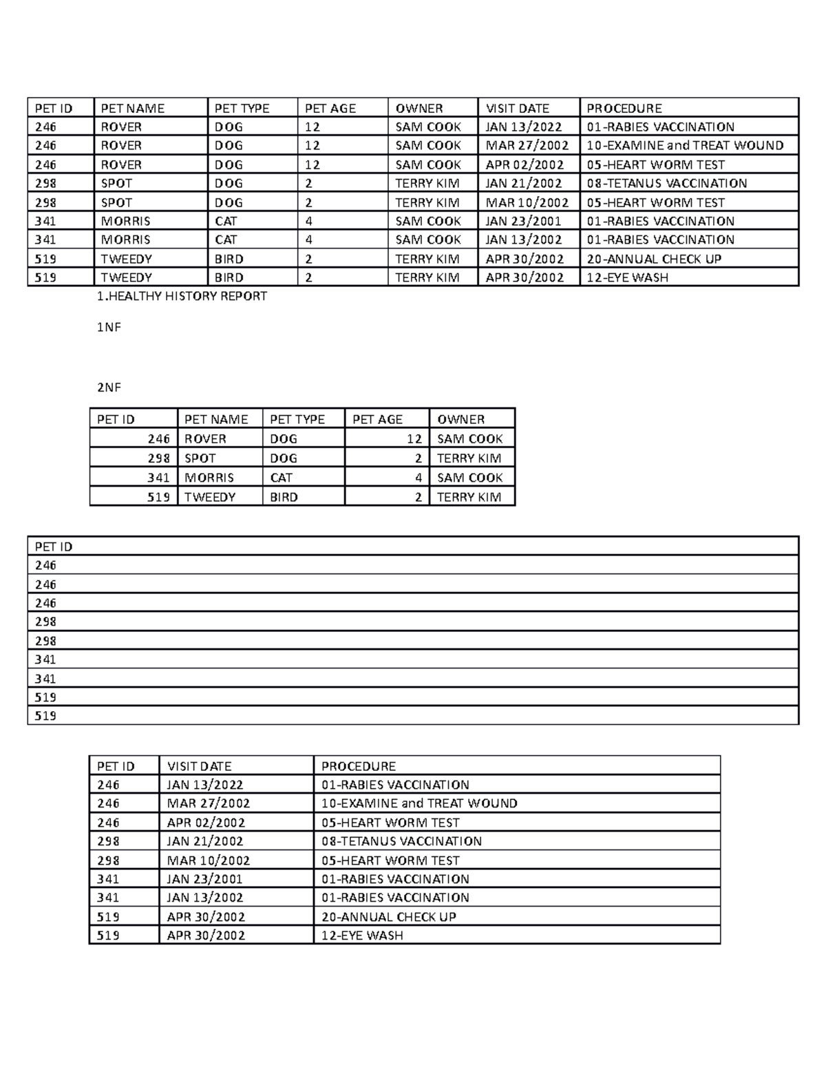 LAB2- DBI202- LÊ ĐỨC DUY - SE160560 - PET ID PET NAME PET TYPE PET AGE ...