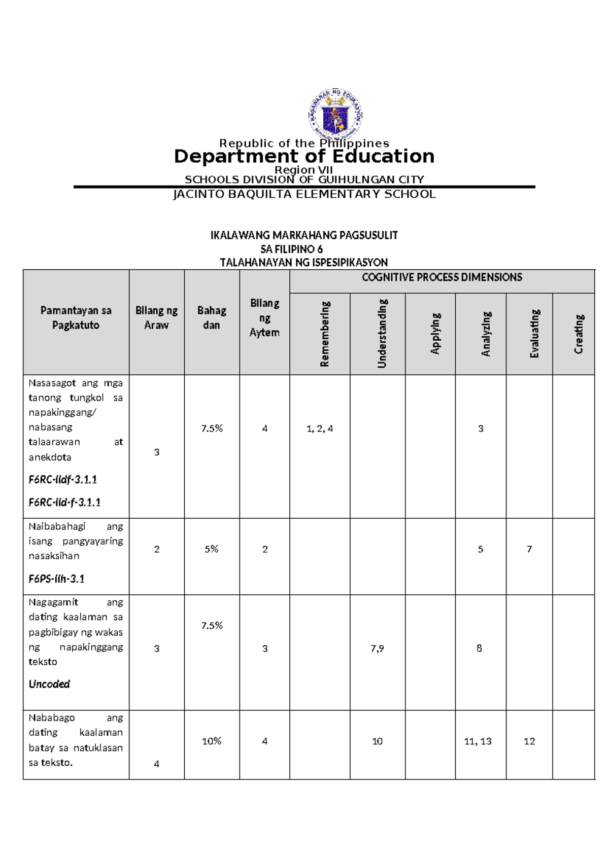 Filipino 6 - Ikalawang Markahang Pagsusulit sa Pagbasa at Pagsusuri ...