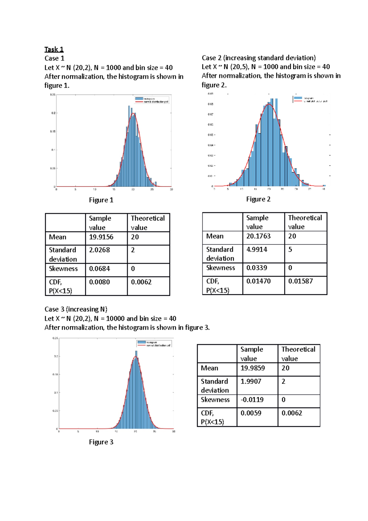 Matlab Project Report: Normal & Lognormal Distribution Analysis - Studocu