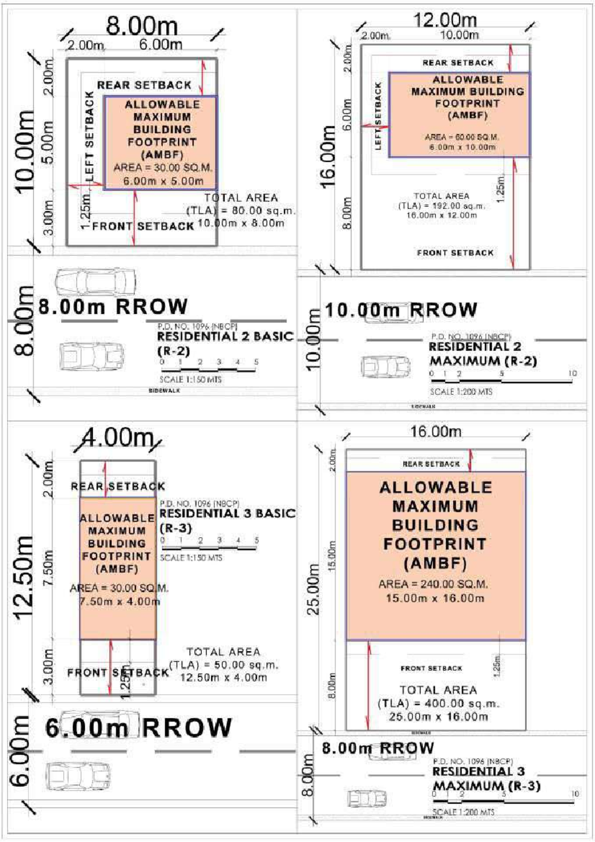 Allowable Building Footprint Analysis for R-2 and R-3 (P.D. No. 1096 ...