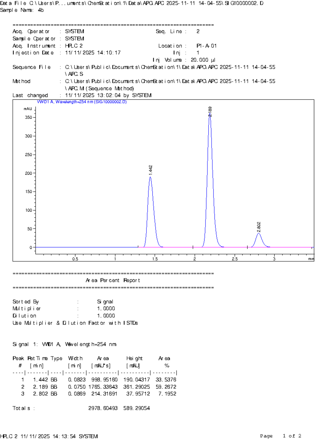 HPLC 2 Chromatographs Data Report Analysis - Studocu