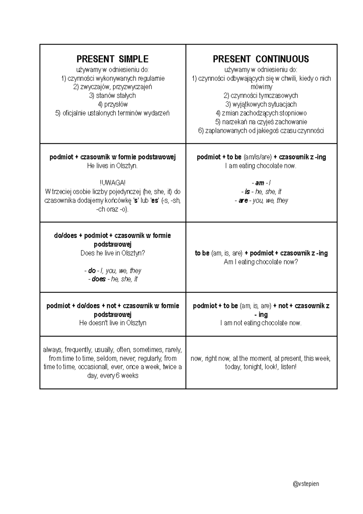 PRESENT SIMPLE, CONTINUOUS & PERFECT TENSES Overview - Studocu