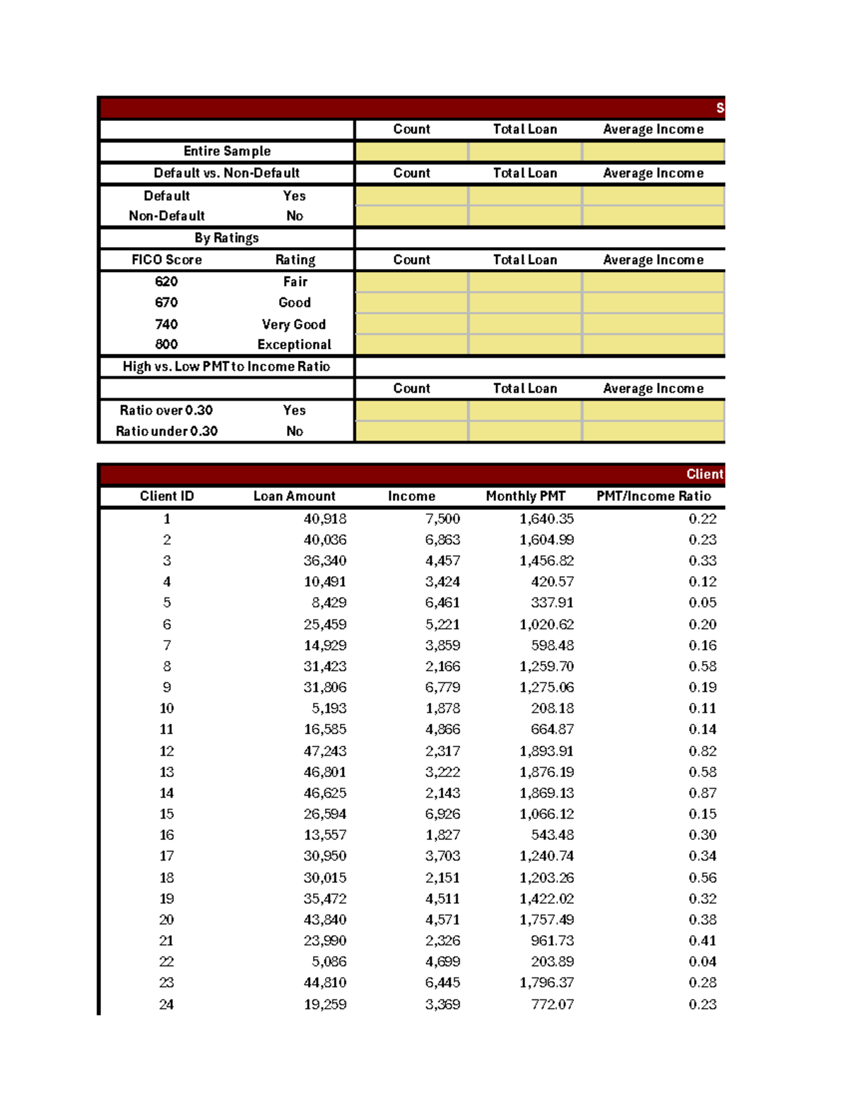D075 OA Excel: Summary Statistics on Default vs. Non-Default Clients ...