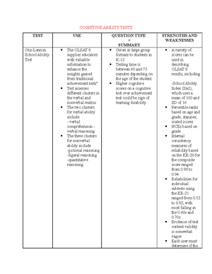 Psychometric Conversion Table - PSYCHOMETRIC CONVERSION TABLE Standard ...