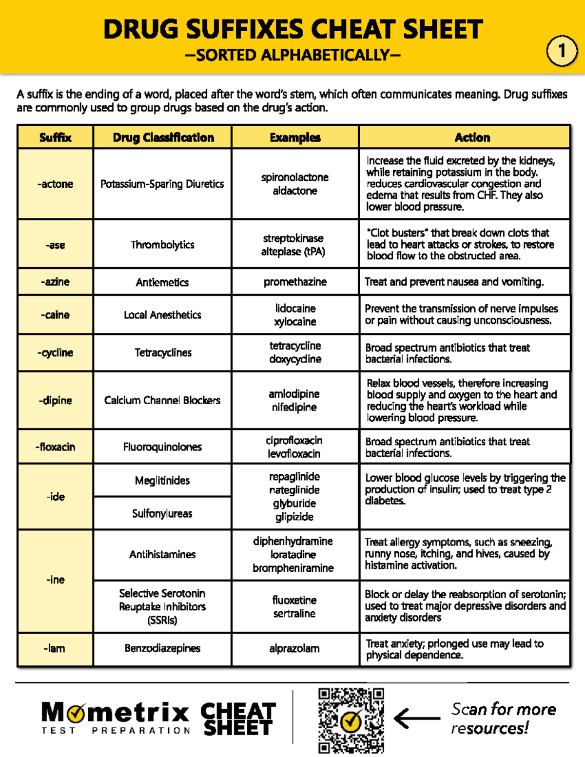 Drug Suffixes Cheat Sheet: Understanding Common Classifications and ...