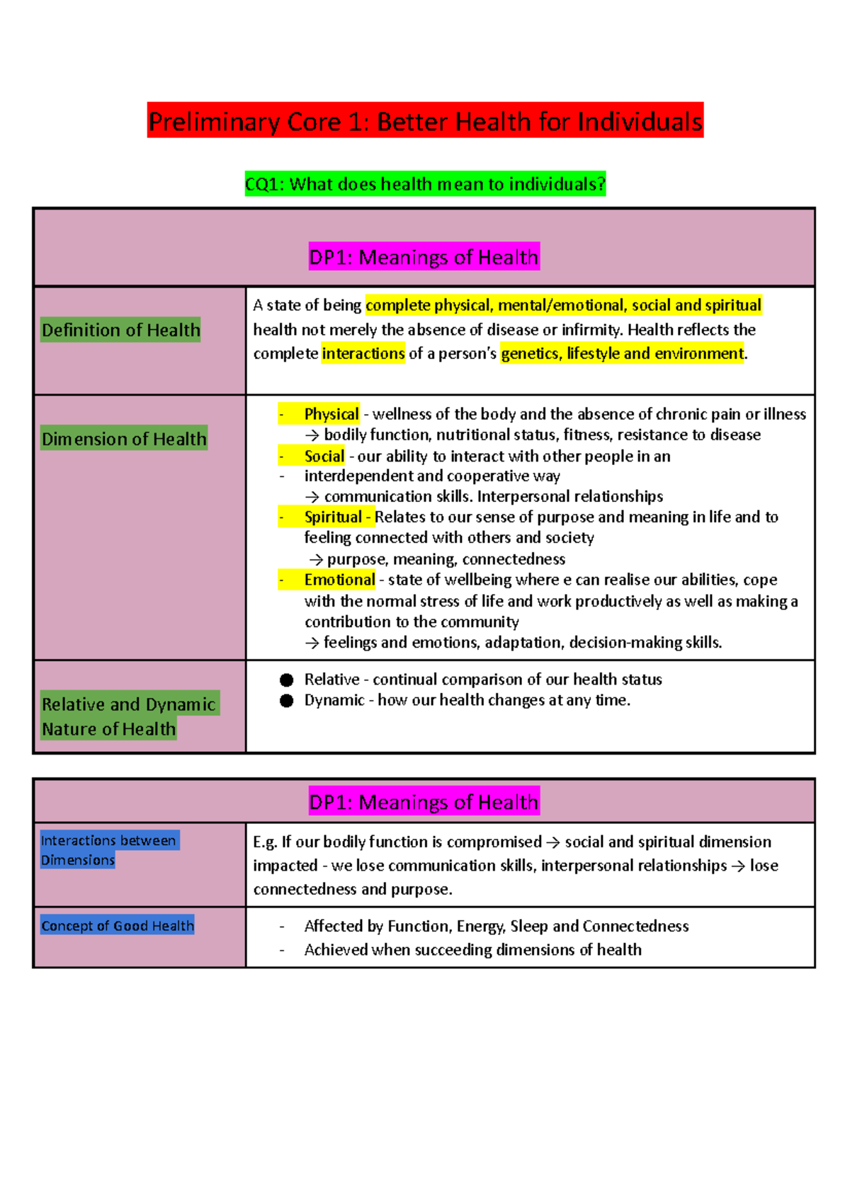 Pdhpe Notes - Preliminary Core 1: Better Health for Individuals CQ1 ...
