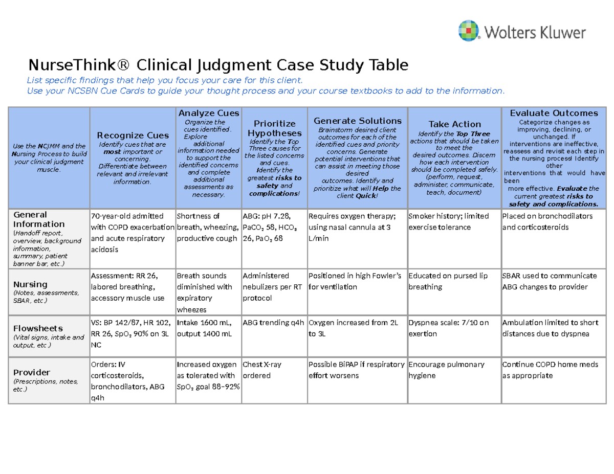NCSBN Clinical Judgment Case Study: Key Findings & Interventions - Studocu
