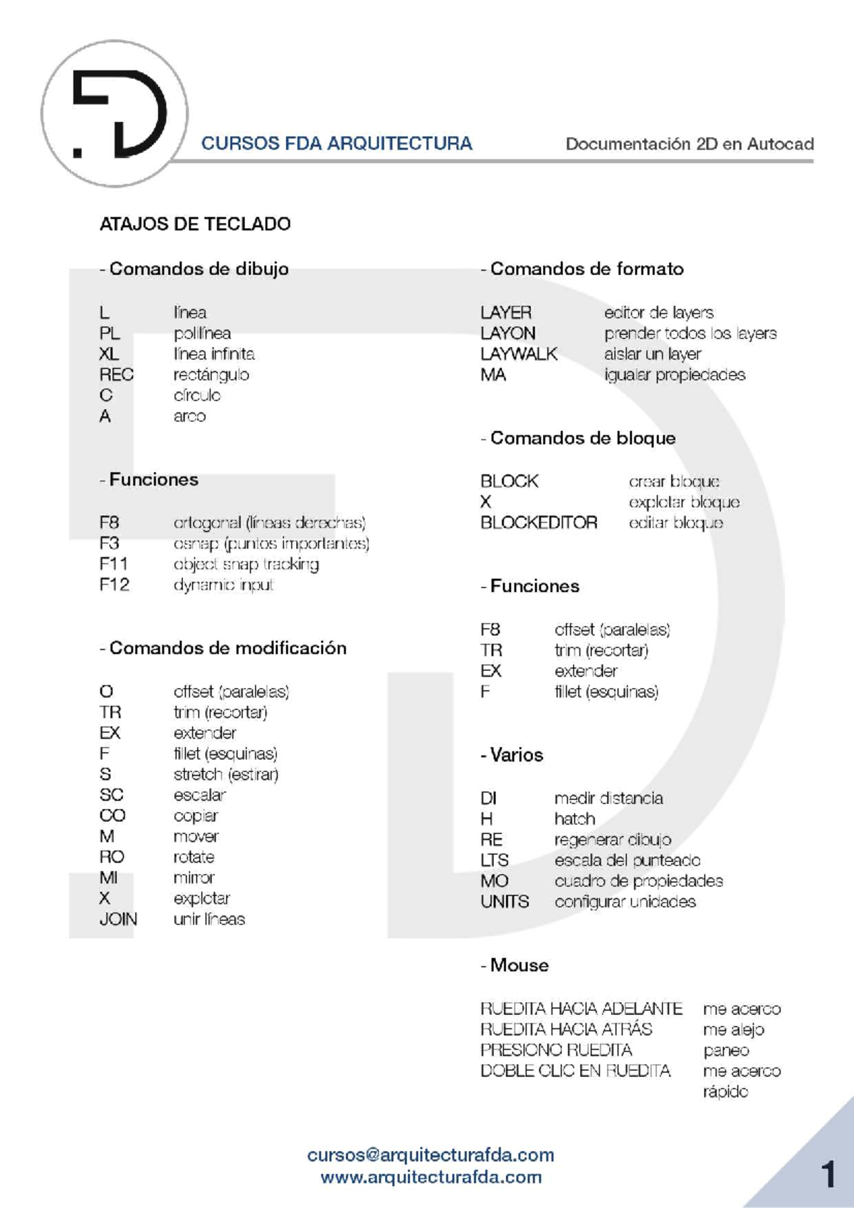 Guía de Comandos y Atajos en Autocad 2D - CURSOS FDA ARQUITECTURA - Studocu